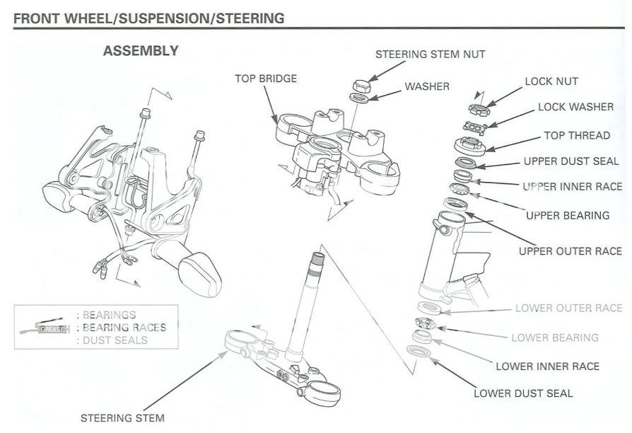 [DIAGRAM] Harley Triple Trees Diagram - WIRINGSCHEMA.COM